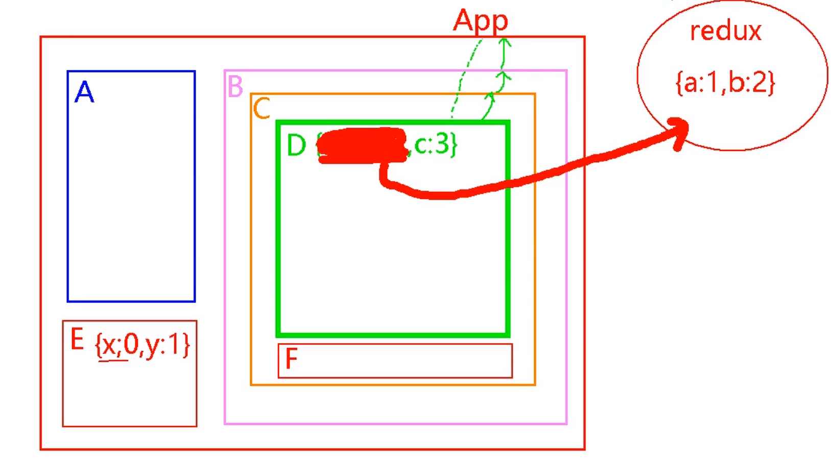 Redux理解 Coderzzc的博客 